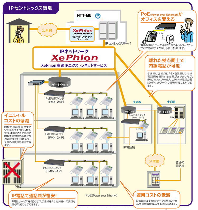 ipセントレックス ntt: ntt ipセントレックス対応電話機 – SGMW