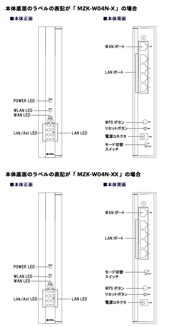 映画、音楽、ゲームを楽しむなら高速無線LANで快適に！:11n/g/b対応 高速300Mbps 無線LANルータ:PLANEX:MZK-W04N-X